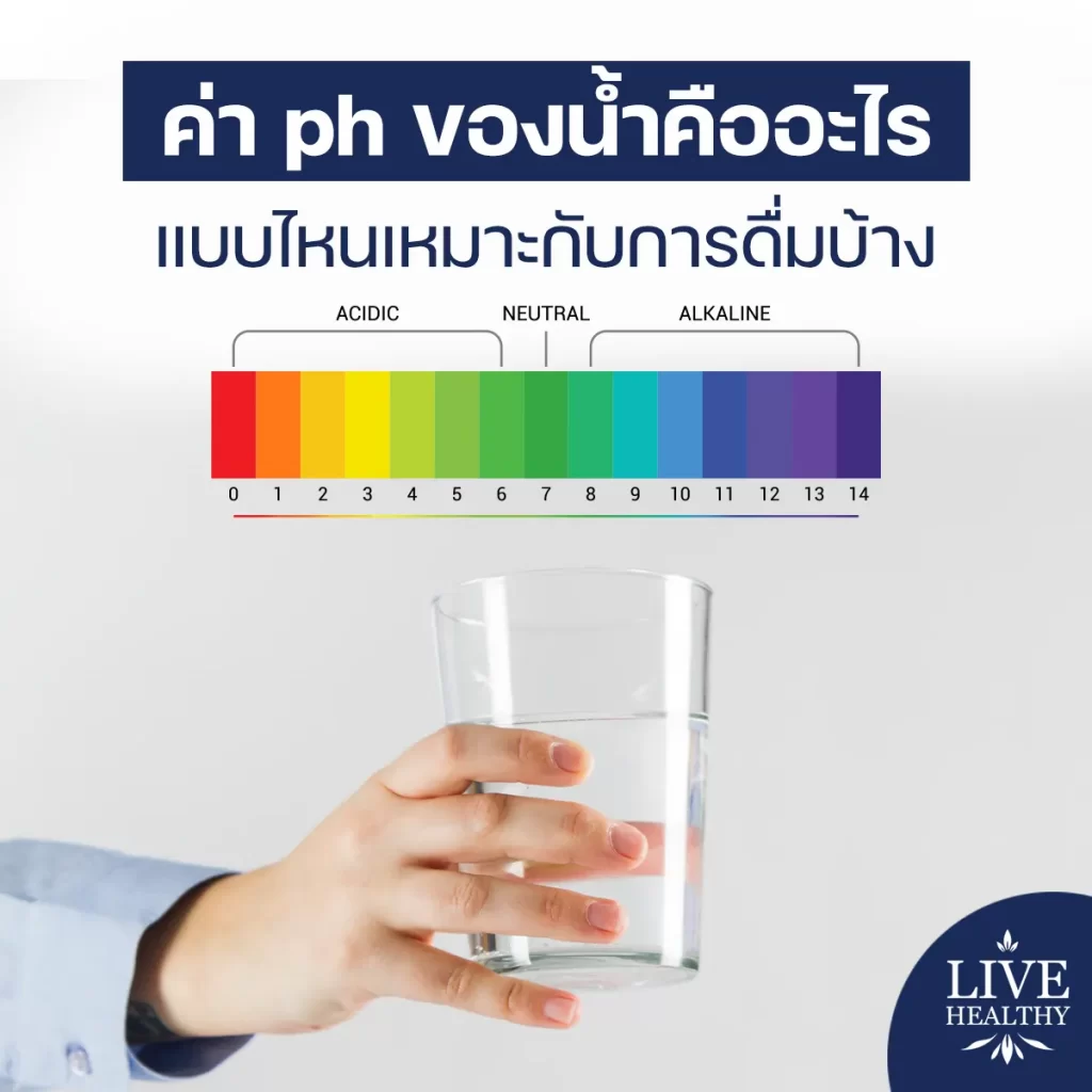 ค่า ph ของน้ำคืออะไร แบบไหนเหมาะกับการดื่มบ้าง